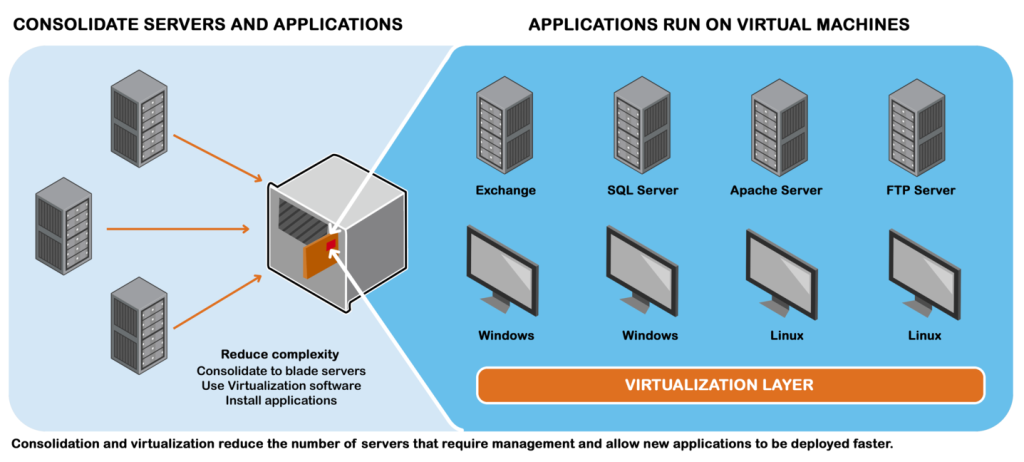 Virtualization Solutions - eTaskPro Software Solutions